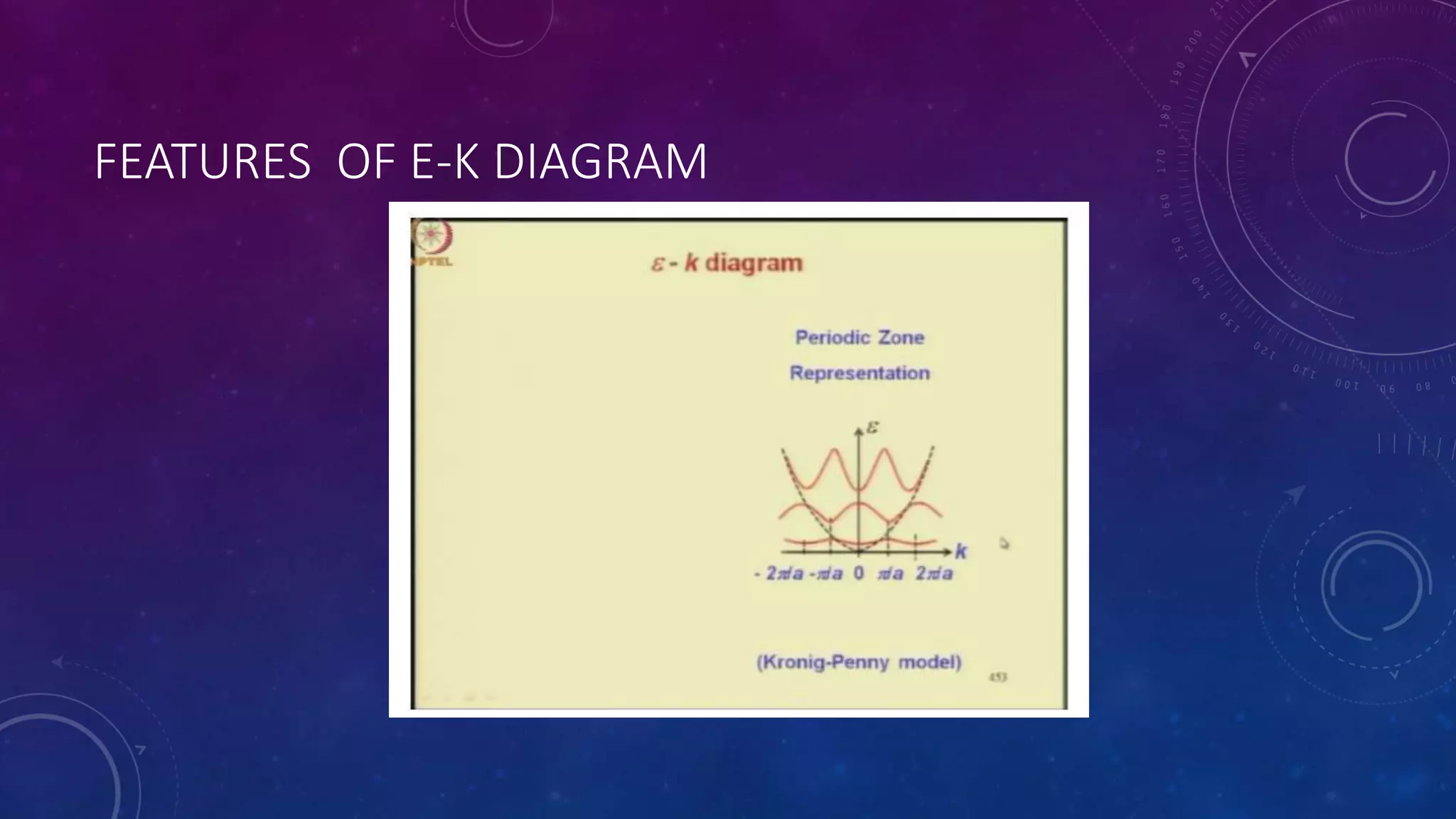 Energy band diagram of semiconductor | PPTX