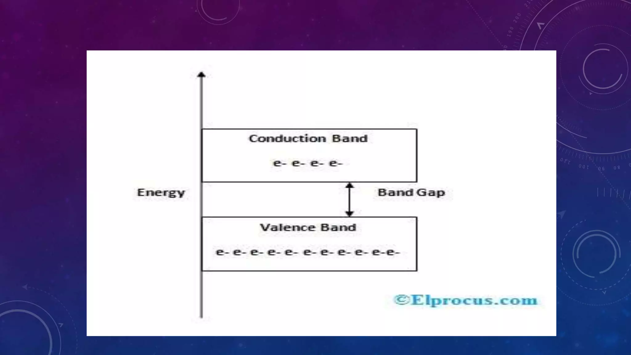 Energy band diagram of semiconductor | PPTX
