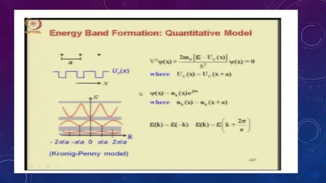 Energy band diagram of semiconductor | PPTX
