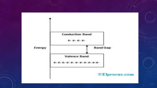 Energy band diagram of semiconductor | PPTX