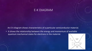 Energy band diagram of semiconductor | PPTX