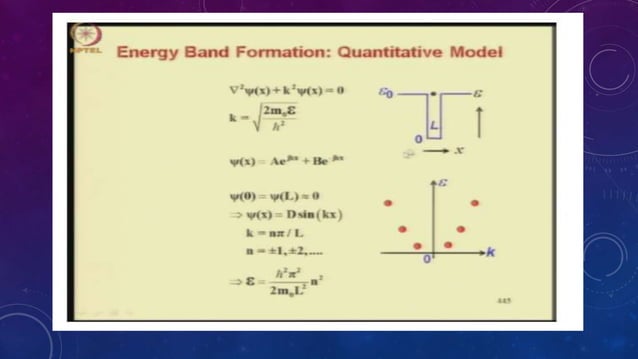 Energy band diagram of semiconductor | PPTX