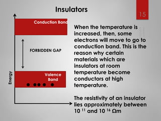 Energy bands insolids | PPTX