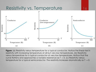 Energy bands insolids | PPTX