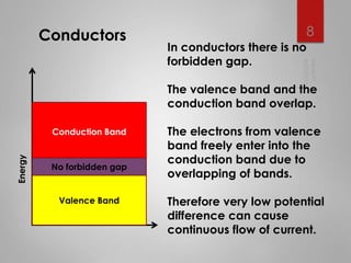 Energy bands insolids | PPTX