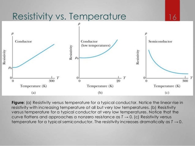 Energy bands insolids
