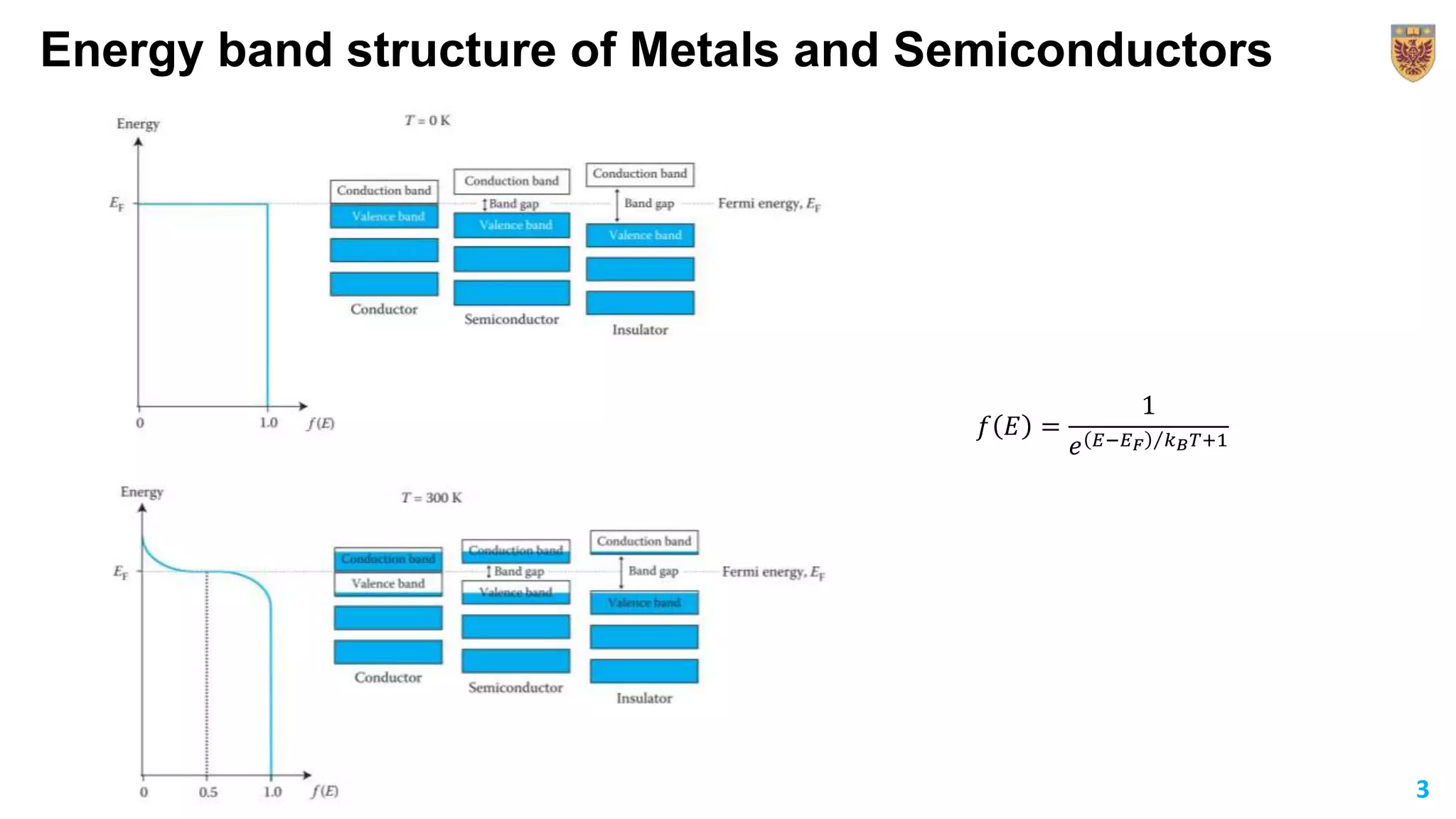Energy band structure and electrical conductivity mechanisms of metals and semiconductors | PPT