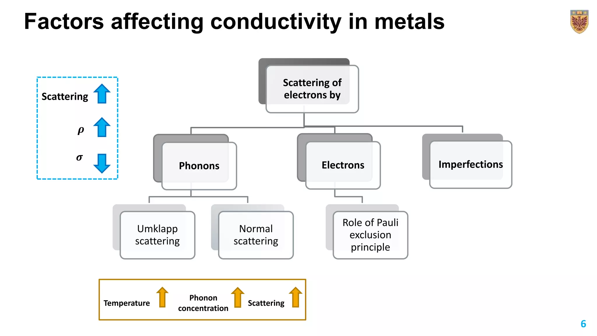 Energy band structure and electrical conductivity mechanisms of metals and semiconductors | PPT