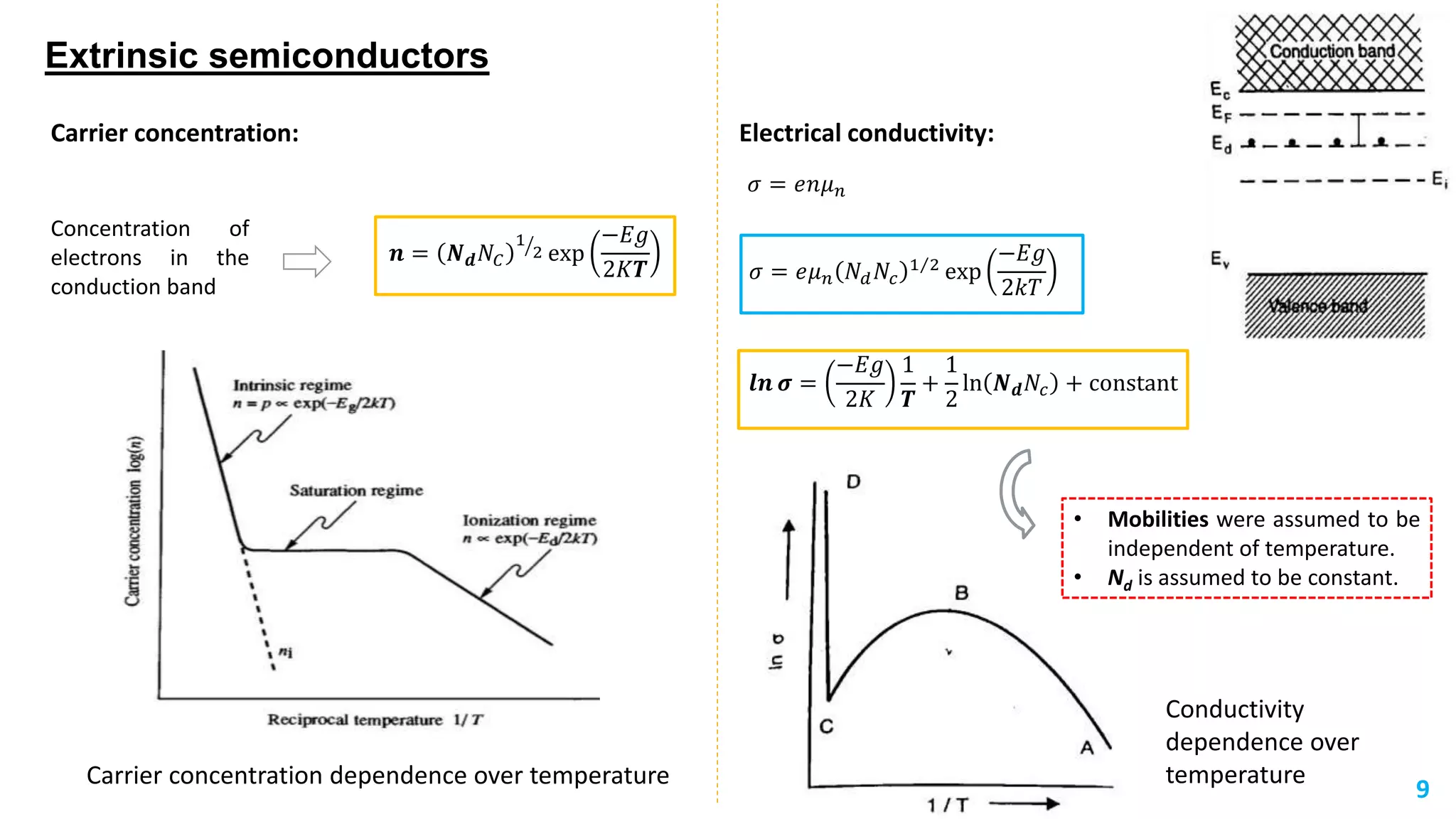 Energy band structure and electrical conductivity mechanisms of metals ...