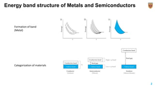 Energy band structure and electrical conductivity mechanisms of metals ...