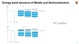 Energy band structure and electrical conductivity mechanisms of metals and semiconductors | PPT