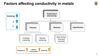 Energy band structure and electrical conductivity mechanisms of metals ...