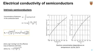 Energy band structure and electrical conductivity mechanisms of metals ...