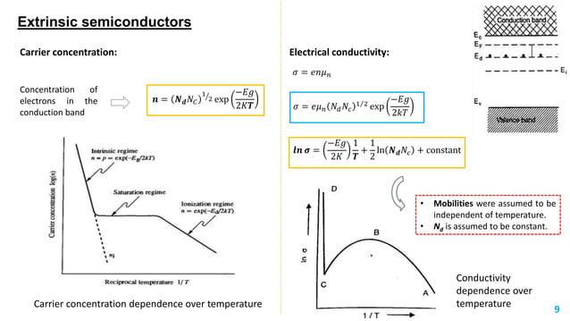 Energy band structure and electrical conductivity mechanisms of metals and semiconductors | PPT
