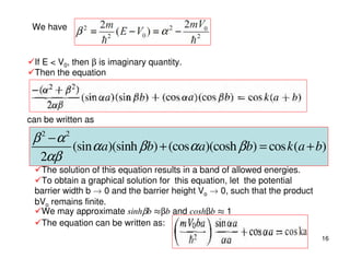 ENERGY_BAND_THEORY.pdf for physics students | PPT