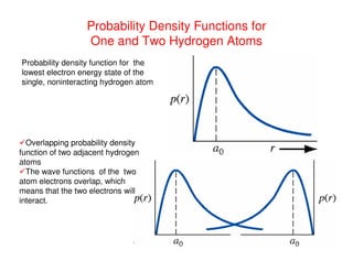 ENERGY_BAND_THEORY.pdf for physics students | PDF