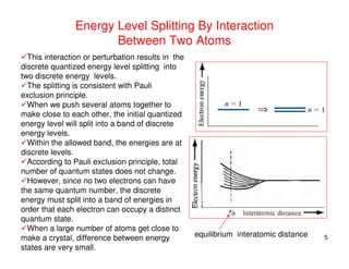 ENERGY_BAND_THEORY.pdf for physics students | PPT
