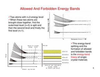 ENERGY_BAND_THEORY.pdf for physics students | PPT