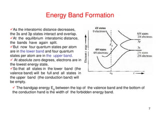 ENERGY_BAND_THEORY.pdf for physics students | PDF