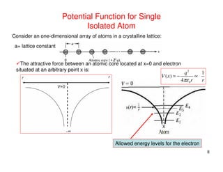 ENERGY_BAND_THEORY.pdf for physics students | PDF
