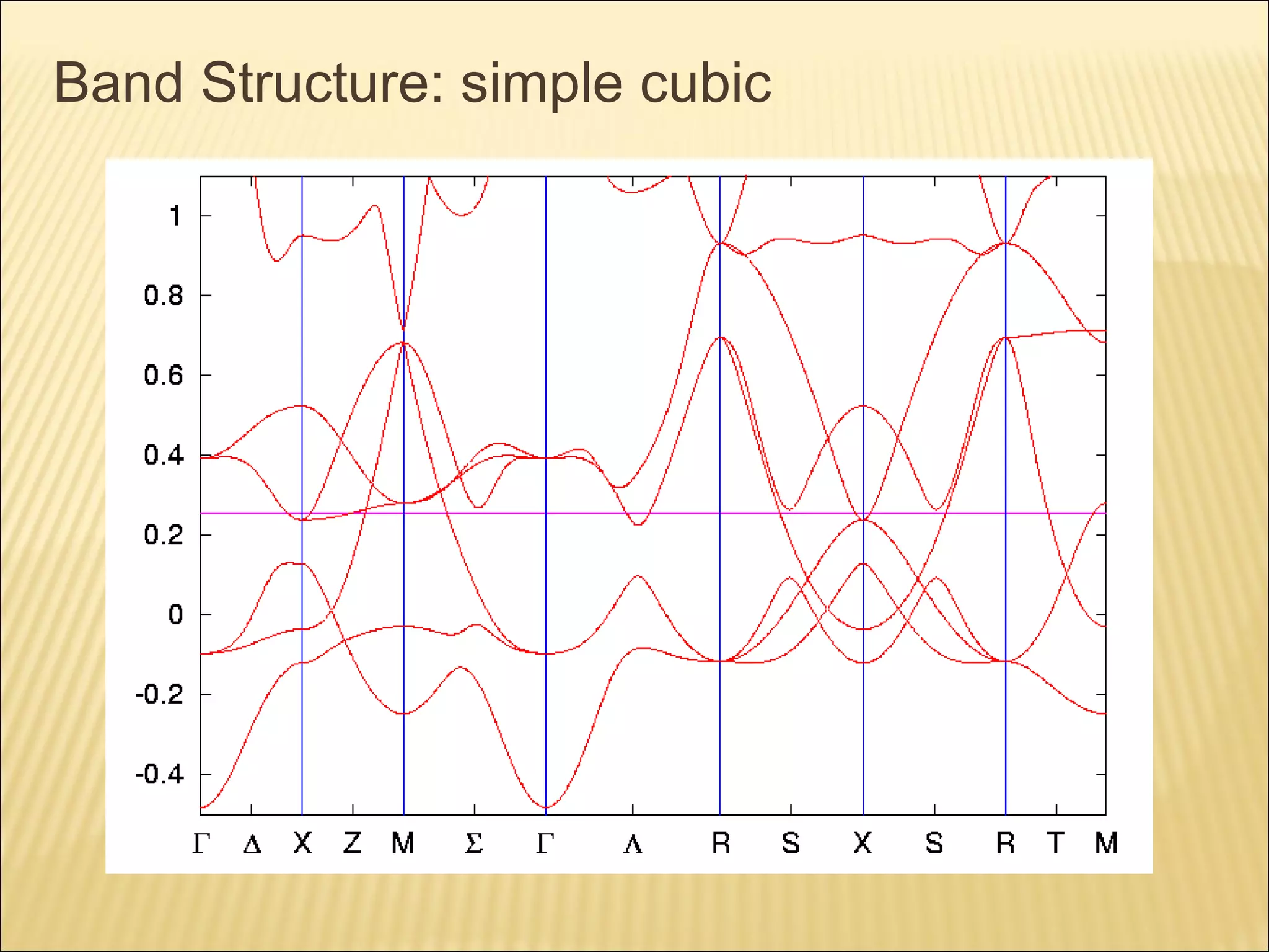 Energy band theory of solids | PPT