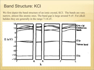 Energy band theory of solids | PPT
