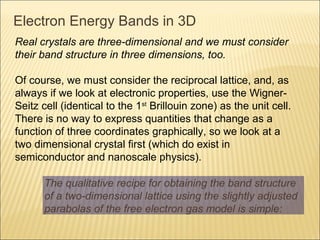 Energy band theory of solids | PPT