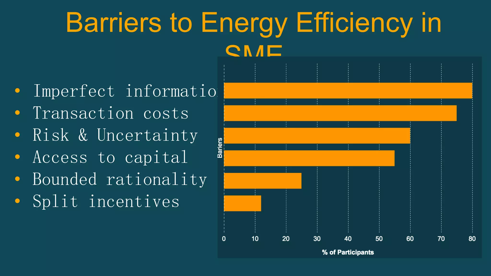 Barriers To Energy Efficiency in Industrial Parks | PDF