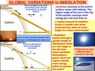 Energy budgets | PPT