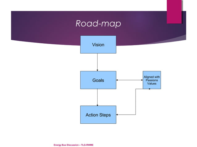 Energy Bus 20160422 | PPT | Road Trips | Travel Type