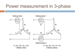 Energy calculation | PPT