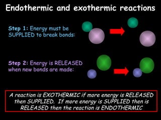 Energy change during chemical rcts | PPT