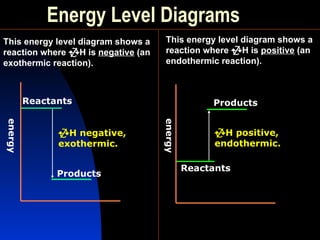 ENERGY CHANGE( ENDOTHERMIC AND EXOTHERMIC).ppsx