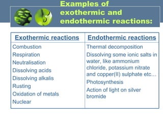 Energy Changes | PPT