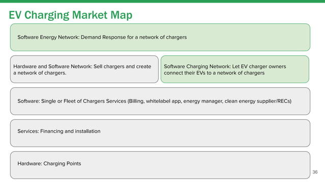Energy & Climate Market Map.pdf