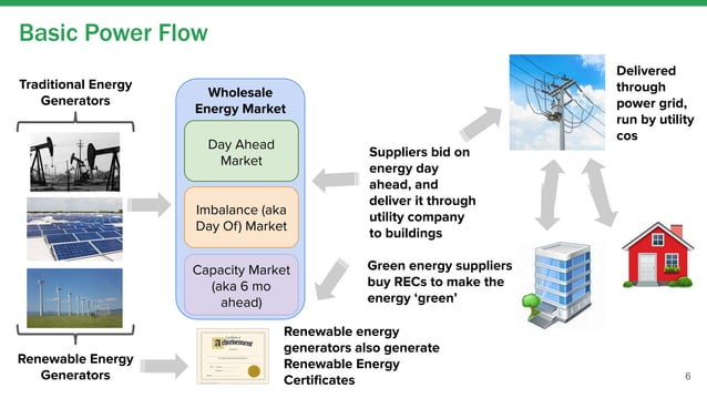 Energy & Climate Market Map.pdf