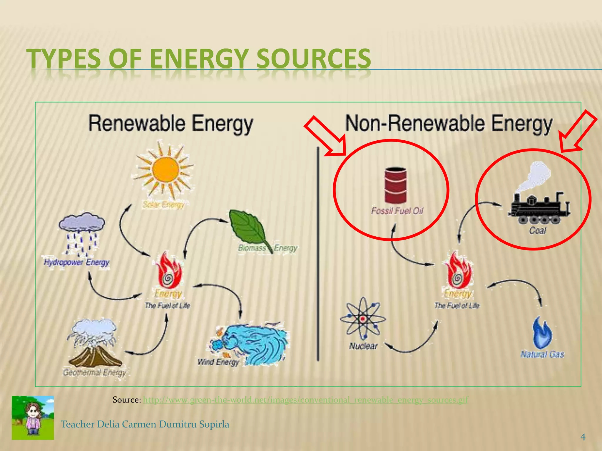 Sources of Energy: Fossil fuels | PPTX