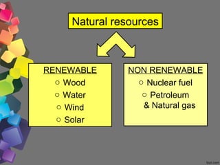 Energy conservation | PPT