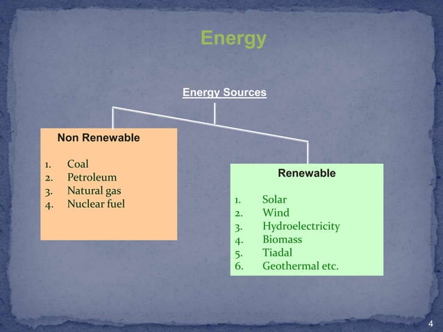 Energy conservation | PPT