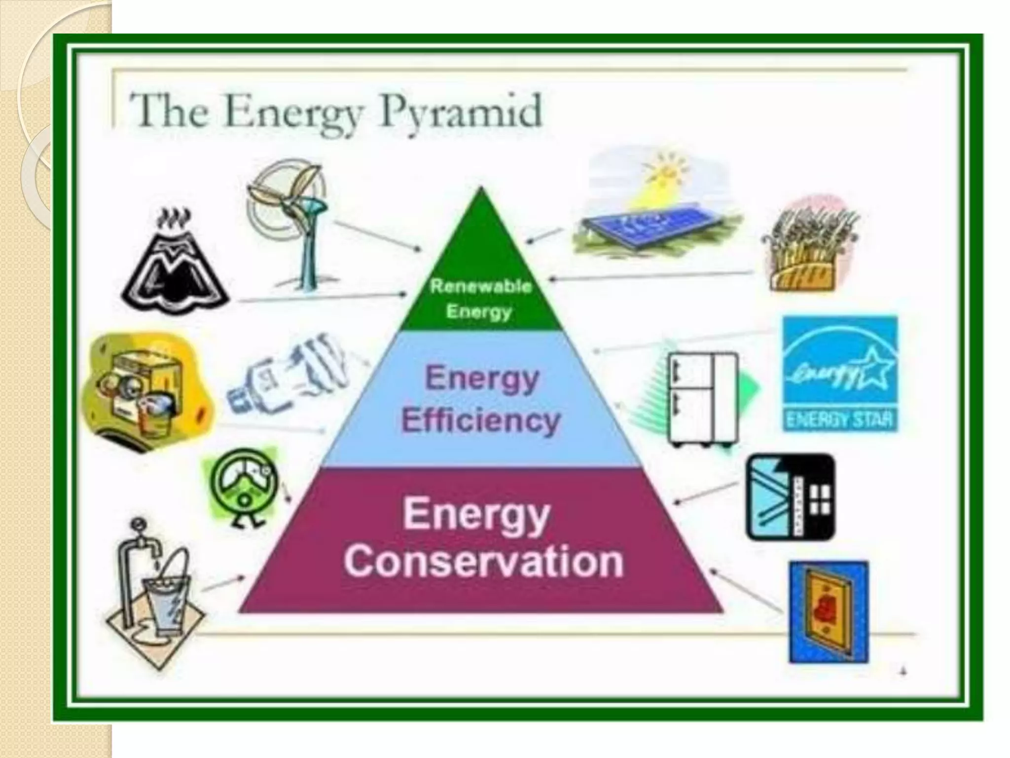 Energy conservation | PPTX