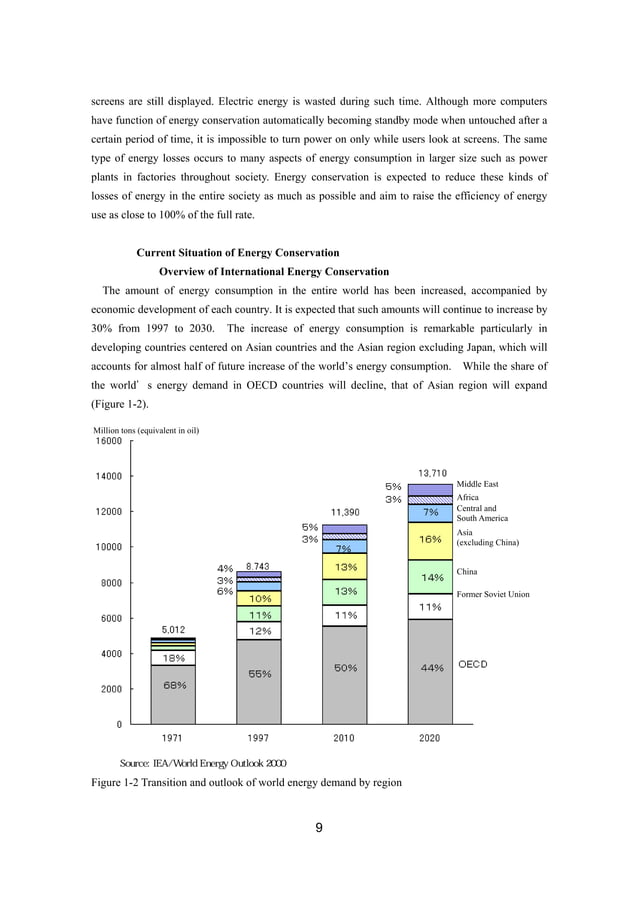 Energy conservation | PDF