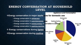 energy conservation.pptx
