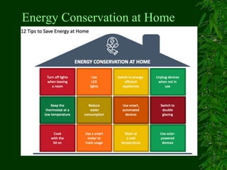 Energy Conservation concepts and its importance | PPT