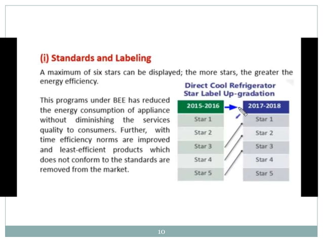 Energy conservation Act 2001.pptx
