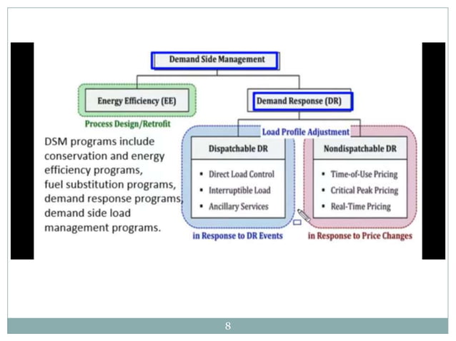 Energy conservation Act 2001.pptx