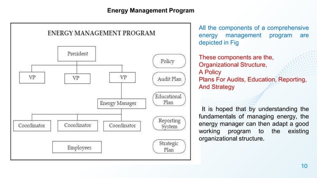 Energy Conservation and Audit PPT.pdf