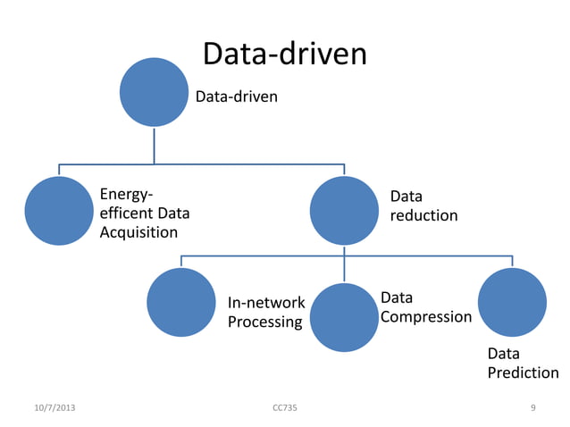 Energy Conservation In Wireless Sensor Networks Pptx Computer Networking Computing