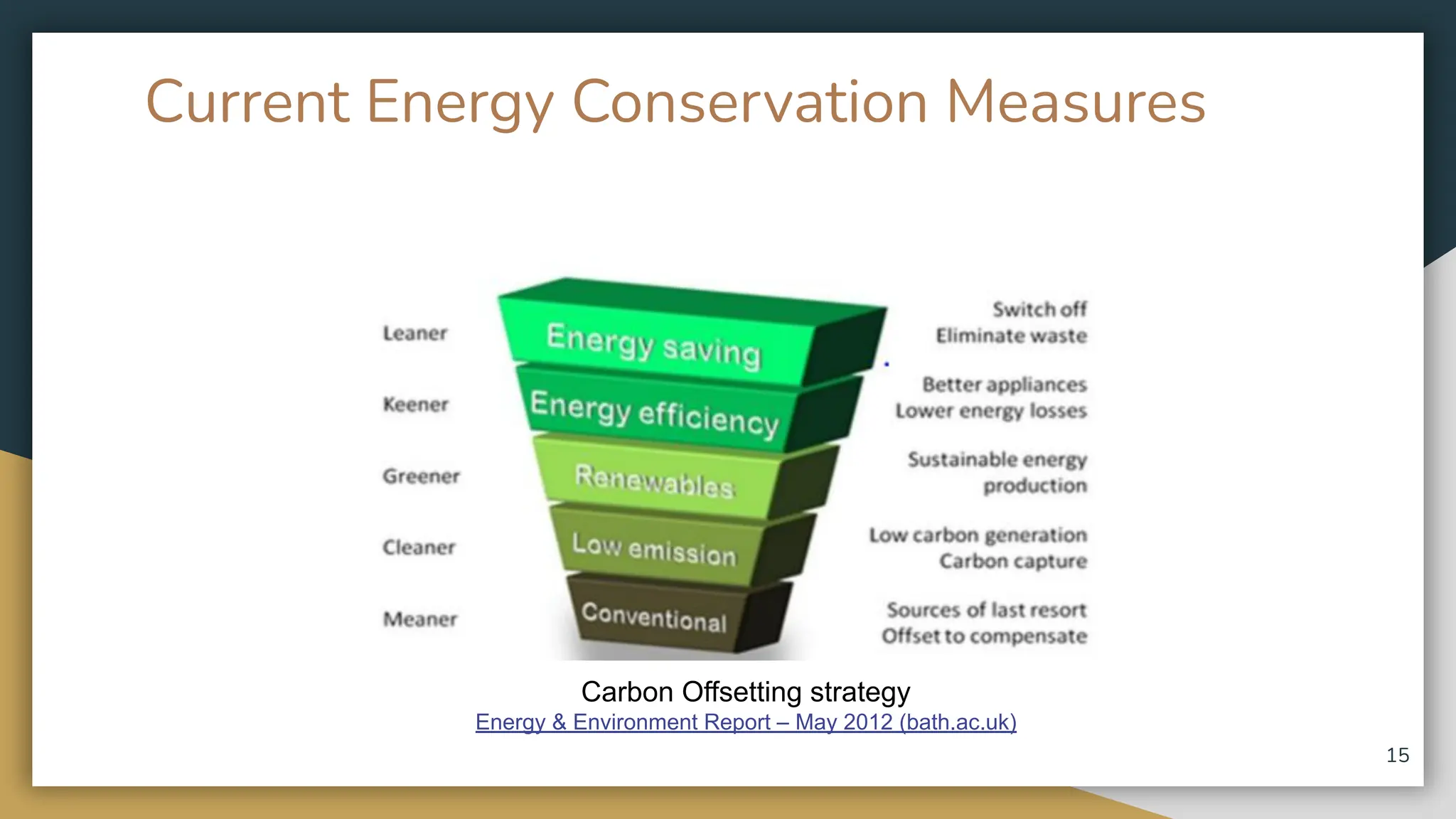 Energy conservation Measures in Bath Uni | PDF