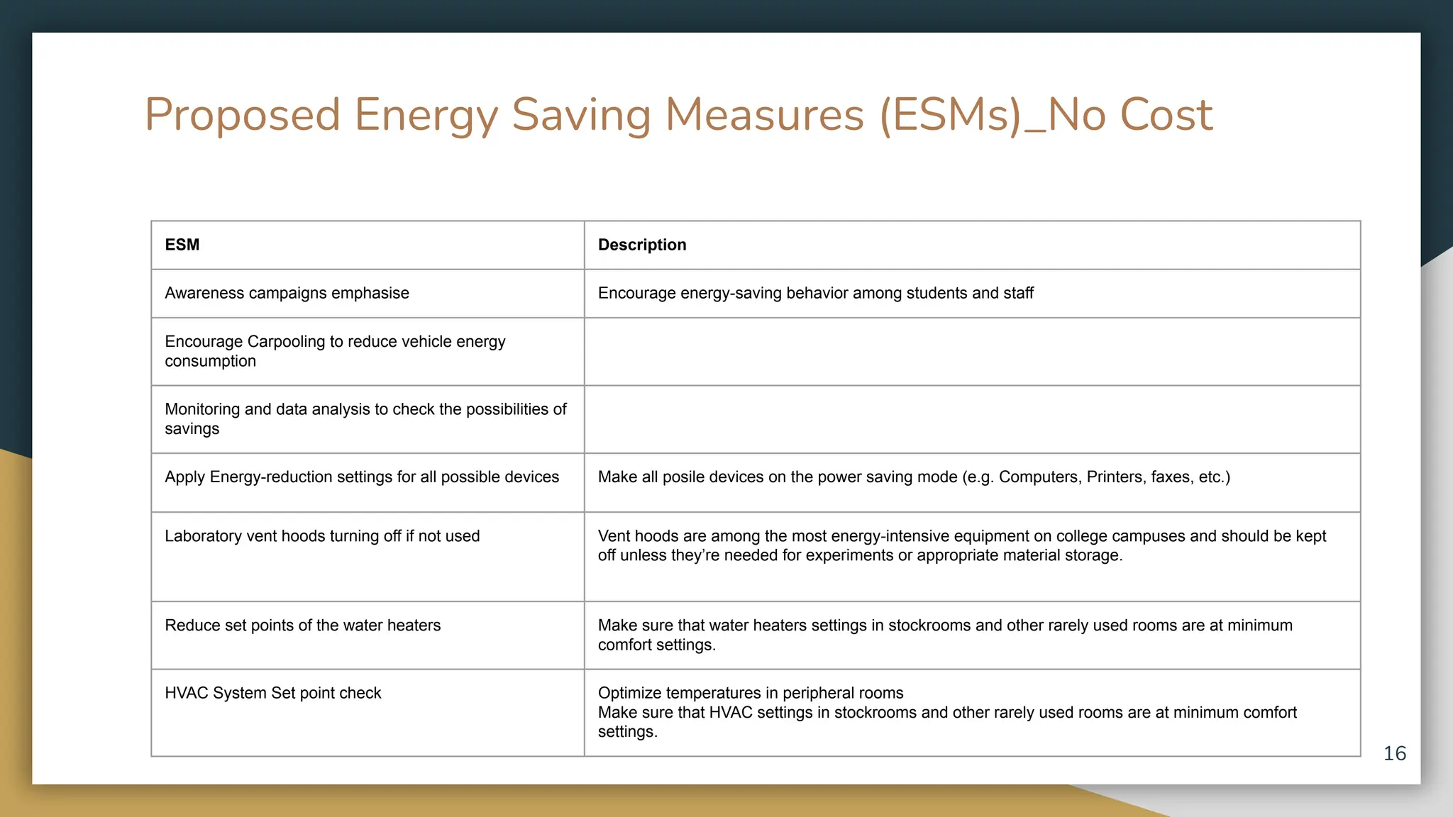 Energy conservation Measures in Bath Uni | PDF