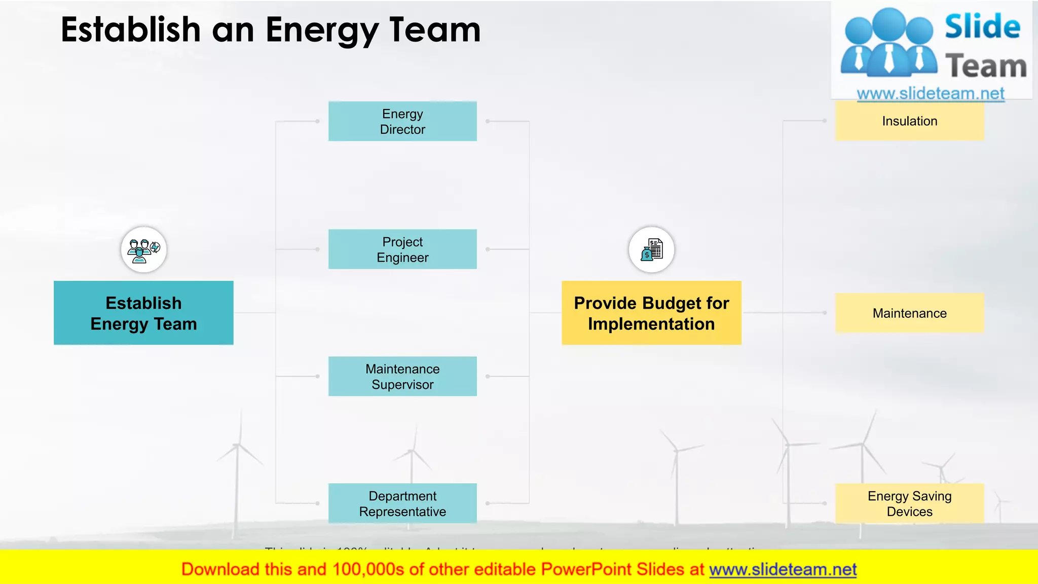 Energy Conservation PowerPoint Presentation Slides | PDF